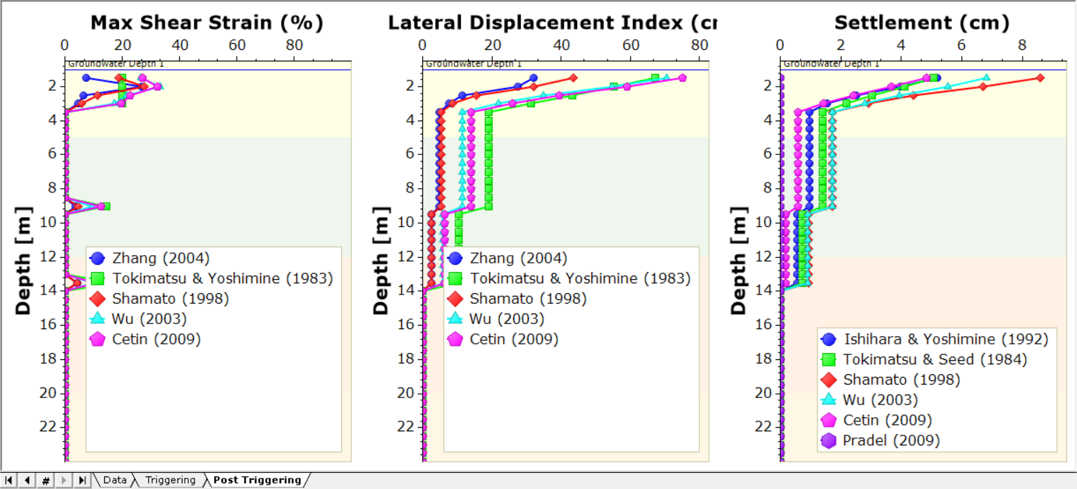Settle3 Documentation | Graph Liquefaction